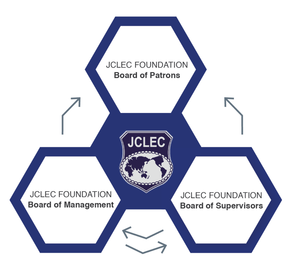 Board of Management - JCLEC